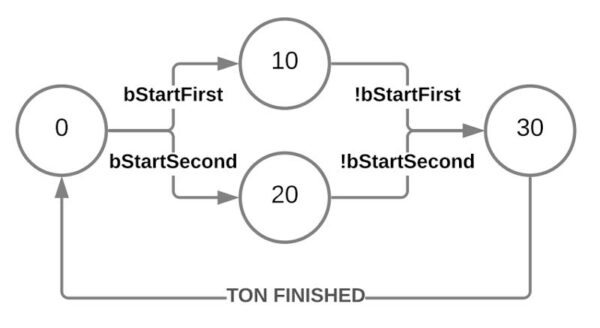 Crear interlocks de temporizador - Brandon Engineer