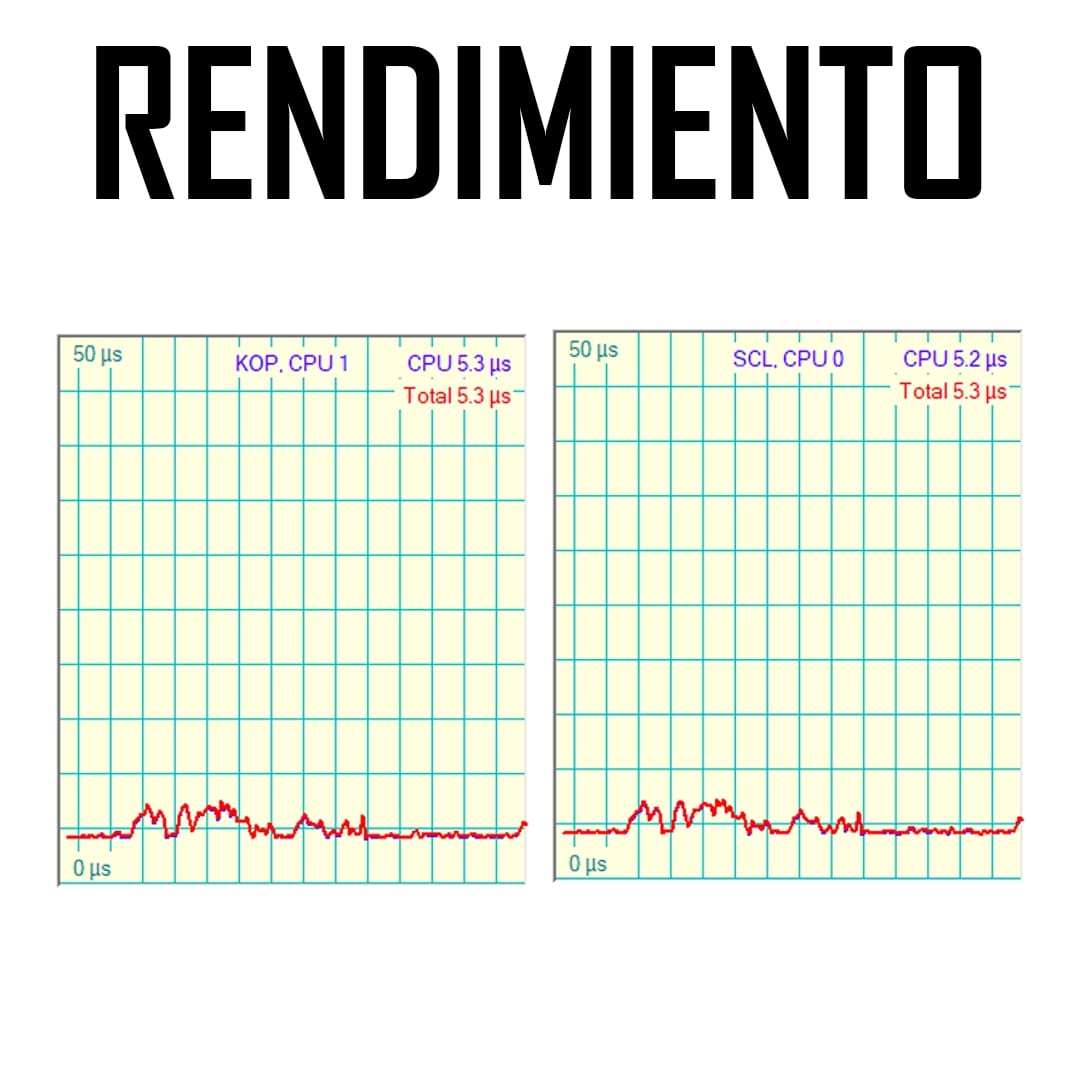 SCL VS KOP ¿Cuál tiene mayor rendimiento? - Brandon Engineer
